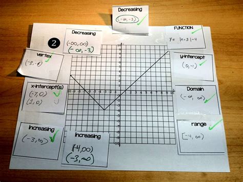 Scaffolded Math And Science Analyzing Absolute Value Graphs