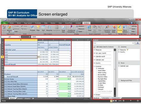Ppt Sap Business Objects Analysis For Office Powerpoint Presentation