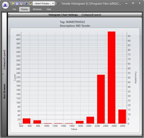 Histogram Chart