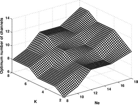 Figure 10 From Adaptive Diversity Based Spectrum Allocation In Single