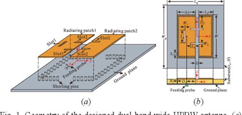 Figure 2 From Low Profile Dual Band Patch Antenna With Improved