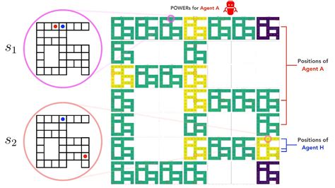 Instrumental Convergence Scale And Physical Interactions — Ai Alignment Forum