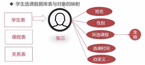 python全栈工程师之从网页搭建入门到flask全栈项目实战 5 flask中的orm使用 葛老头 博客园