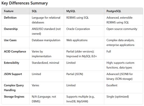 Fundamentals Of Mlops Code Sql By Mangesh Bodke Dec 2024 Medium