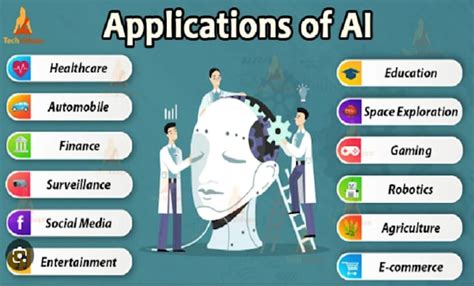 Build Your Own Ai Web Application Like Chatgpt Openai Wix And Shopify By Aaronluis Fiverr