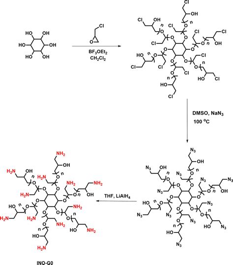 Synthesis Of Inositol Cored Amine Functionalized Dendritic Polymer Ino G0 Download