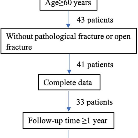 A Patient Male 75 Years Old Left Acetabular Fracture Resulted By Download Scientific Diagram