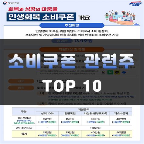웹툰 관련주 정리 Top10 대장주 테마주 주식스토커