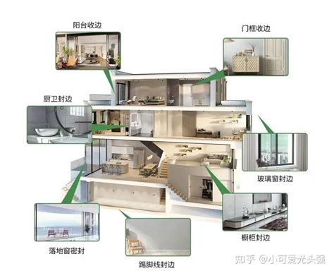 第六十五章美缝之后的家居美容胶有必要做么 知乎