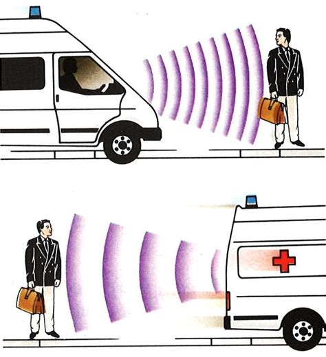 Clip Art Del Efecto Doppler