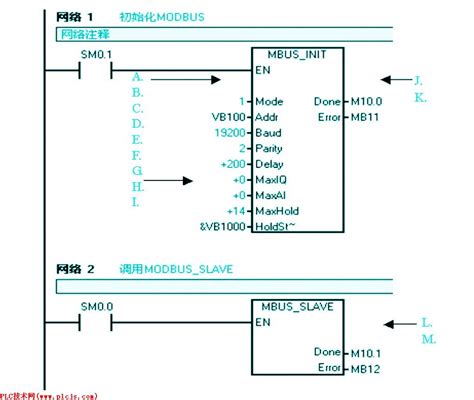 Modbus Rtu通讯协议在s7 200中的应用 Plc技术网 可编程控制器技术门户