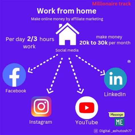 ashutosh kumar on linkedin dm yes for more details wa me 918418016796