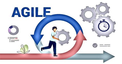 Embracing Agile Methodologies Paving The Way For Adaptive Success