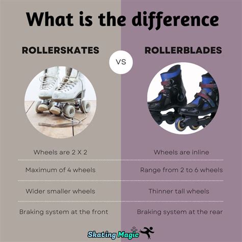 Difference Between Quad Skates And Inline Skates At Sophie Albritton Blog