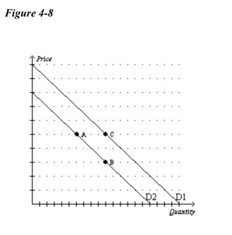 Macroeconomics Midterm Questions Flashcards Quizlet