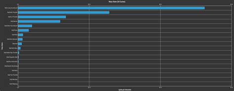 Deeproute Lab Cuda算子优化:转置篇cuda Direct Conv Csdn博客 Deeproute Lab Cuda算子优化:转置篇cuda Direct Conv Csdn博客