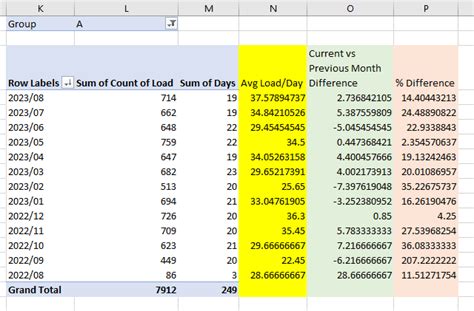 Value Difference And Difference Between Consecut Microsoft Fabric Community