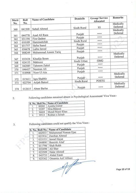 FPSC Announces CSS Final Result