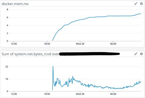 1726 Memory Usage Grows Even Under Decreasing Load · Issue 7481