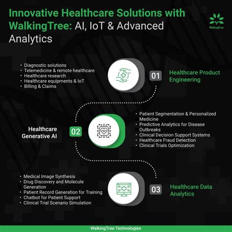 How Walkingtree Technologies Helps Healthcare Providers Stay Ahead Of