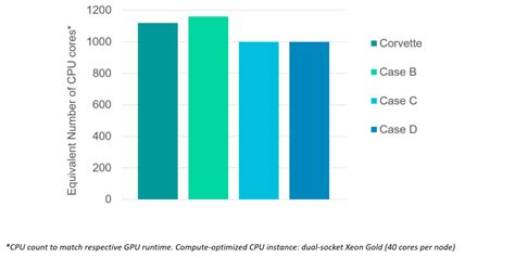 GPU Me Up Scotty Simcenter