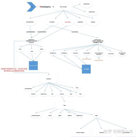 云边协同的流处理引擎优化技术（探讨） 知乎