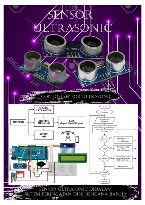 PDF Poster Sensor Ultrasonik