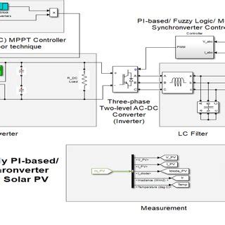 The Setup Of Simulation Execution Download Scientific Diagram