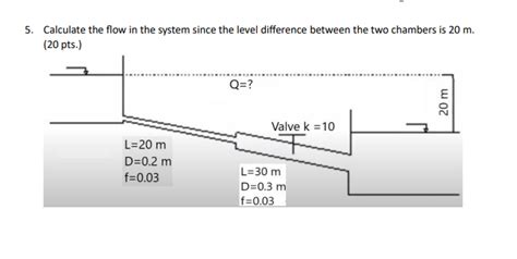 Solved Calculate The Flow In The System Since The Level Chegg