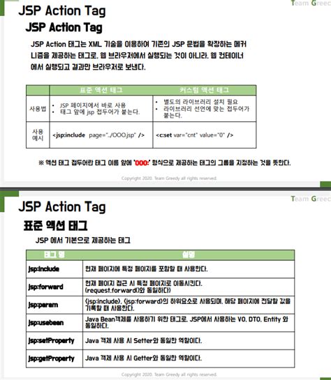 09servlet Chap13 El Jstl