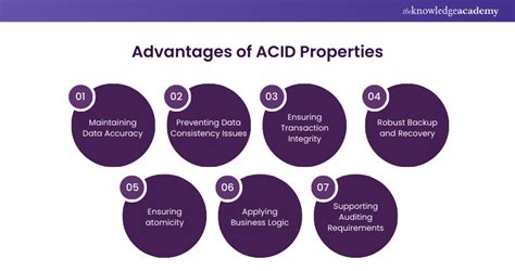 acid properties in dbms explained in detail