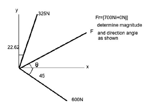 Solved Find Magnitude And Direction Angle Chegg