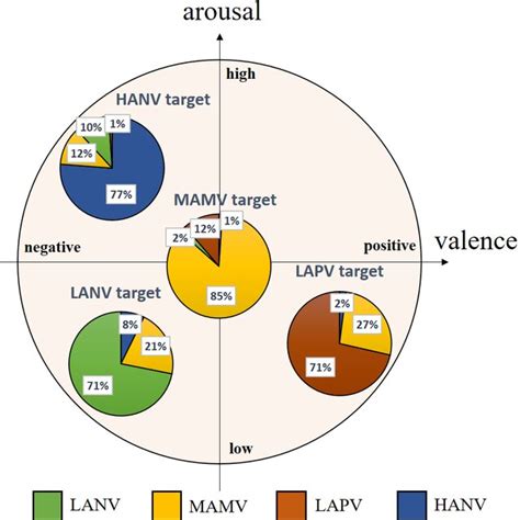 Architecture Of The Implemented Neural Networks Download Scientific Diagram