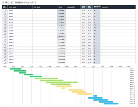 Free Project Timeline Templates Multiple Formats Smartsheet