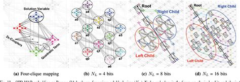 Figure 10 From A Quantum Annealer Enabled Decoder And Hardware Topology For Nextg Wireless Polar