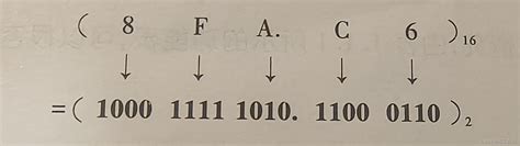 【二进制、八进制、十进制、十六进制】相互转换，超详细解简便教程二进制八进制十进制十六进制转换 Csdn博客