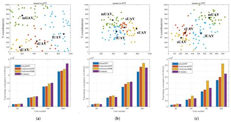 Entropy Free Full Text Joint User Association And Deployment