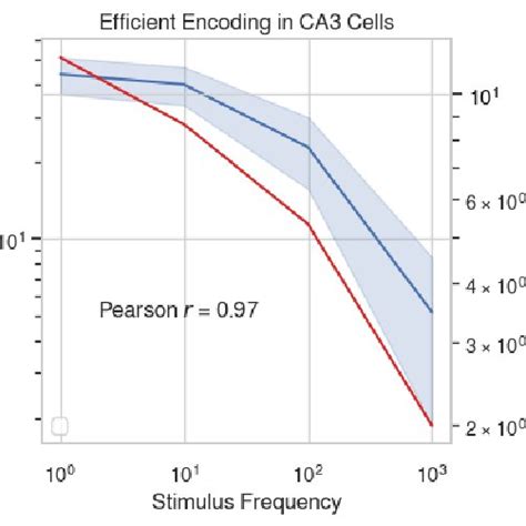 A Summary Overview Of Sparseness Metrics Left L1 Penalty Right