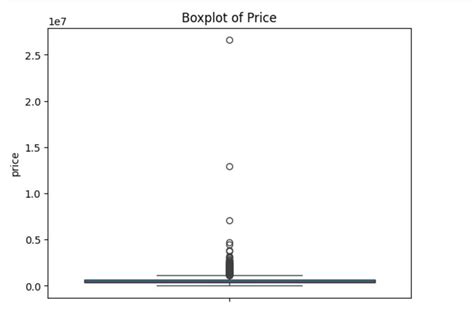 Datascience Machinelearning Internship Linearregression Python… Yassine Ben Acha 10