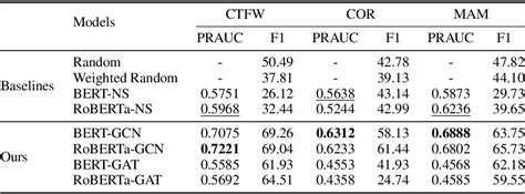 constructing flow graphs from procedural cybersecurity texts