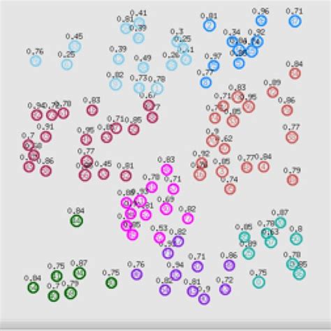 Illustrates The Cluster Head Selection In A Network Environment Download Scientific Diagram