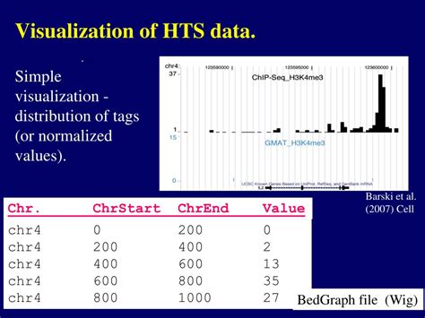 Ppt High Throughput Sequence Hts Data Analysis Powerpoint