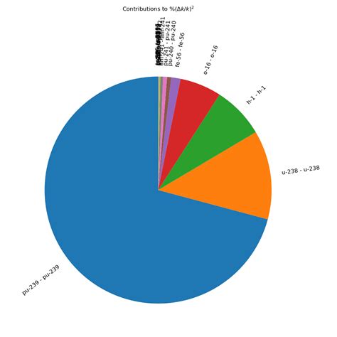 Visualizing Contributions — Tsunami Ip Utils 0 0 1 Documentation