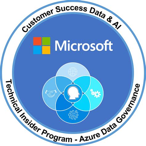 Azure Data Governance Technical Insider Credly