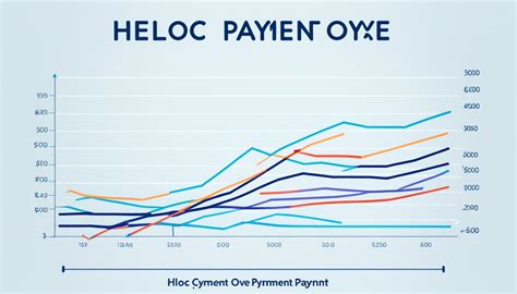 Home Equity Line Of Credit HELOC Payment Terms Explained