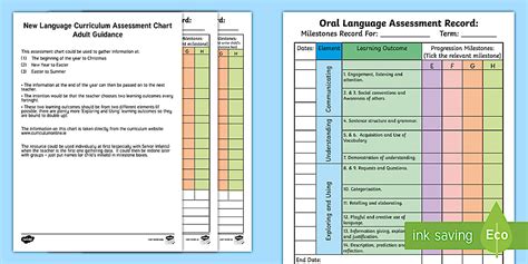Second Class Milestones E H New Primary Assessment Language Tracker
