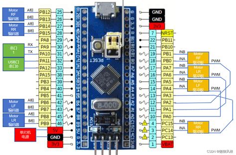 基于stm32f103c8t6使用arduino Ide编程闭环控制4个带编码器的有刷直流电机stm32f103c8t6 Arduino