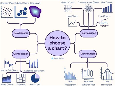 Data Dataanalysis Dataanalytics Datavisualization Storytelling Chart Datascience