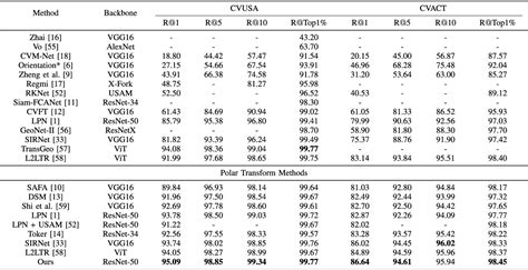 Table Iv From Multibranch Joint Representation Learning Based On Information Fusion Strategy For