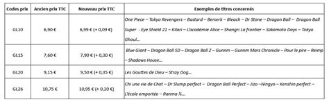 Les Prix Des Mangas Dont Dragon Ball Vont Augmenter En 2023 Chez